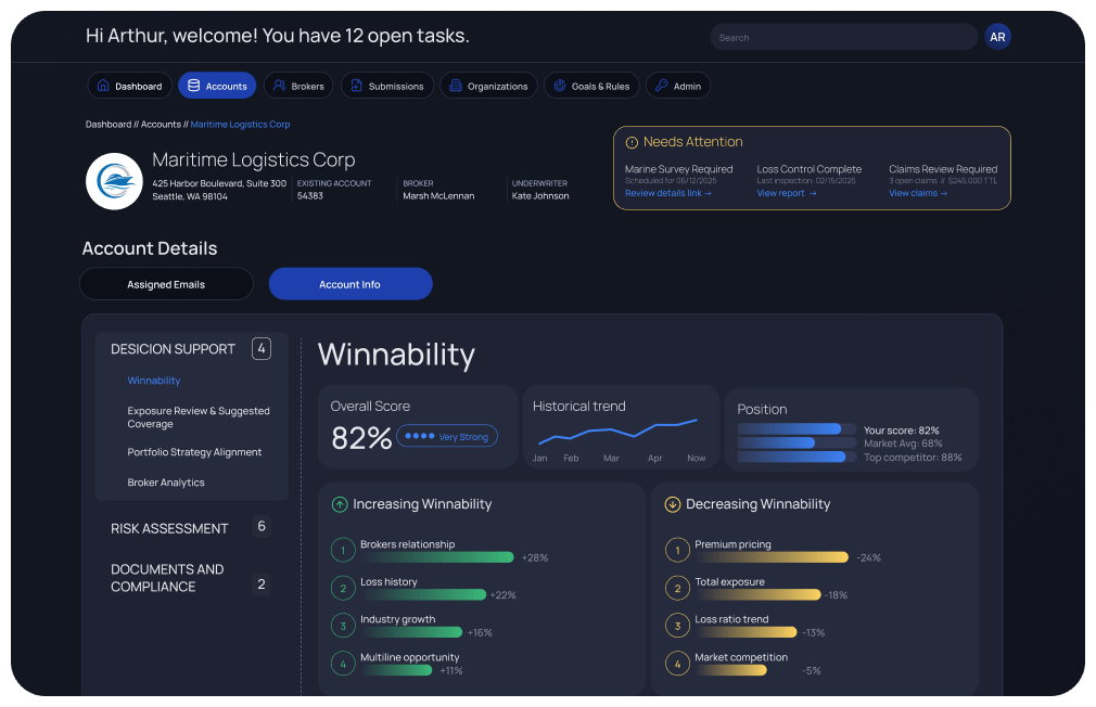 Commercial Insurance Underwriting Platform Powered with AI