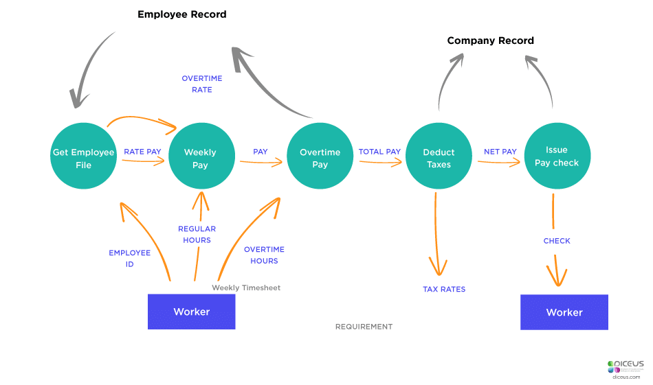 How to Write Custom Software Requirements Specification (+Sample)