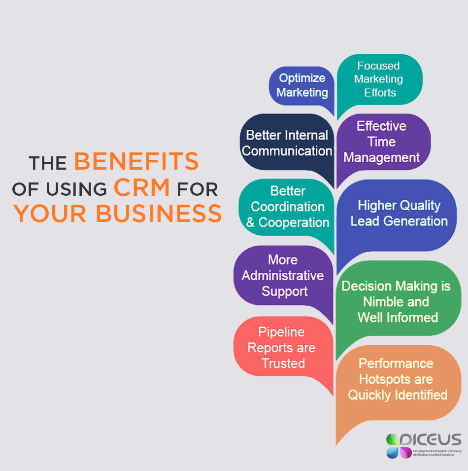 Why Do You Need CRM Development and How to Choose the Best CRM?