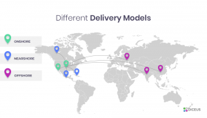 What Is Onsite and Offshore Model? Hiring an Offshore Team