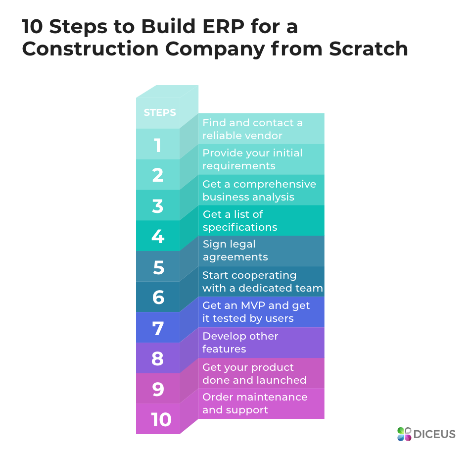 ERP for Construction Company: Six Benefits for Your Business