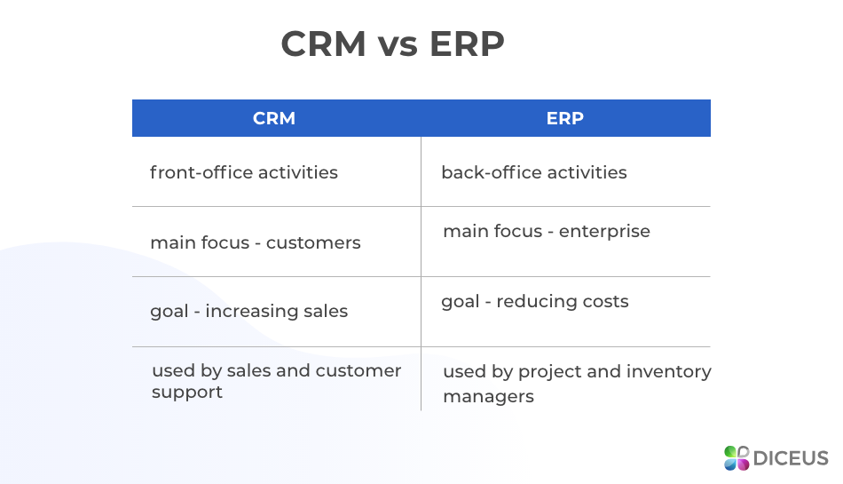 10 Most Basic CRM Modules to Manage Relationships with Clients