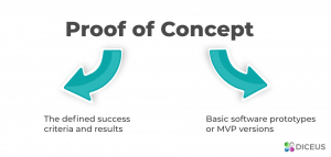 Proof of Concept Success Criteria - Launch the Best Project