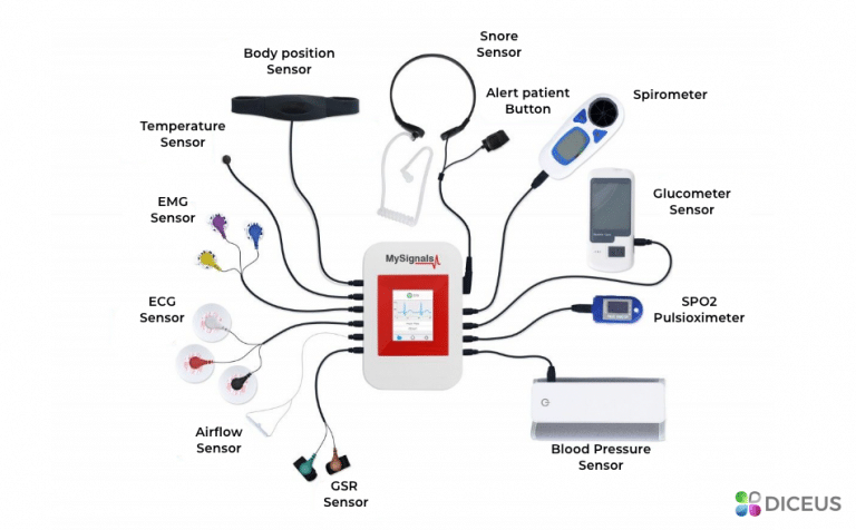 IoT - the Next Big Thing for Healthcare Industry? - Diceus.com