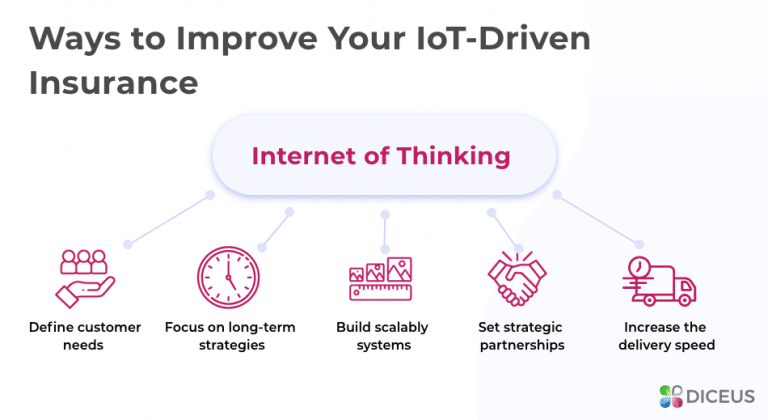 Iot Impacts To The Insurance Industry Benefits And Examples