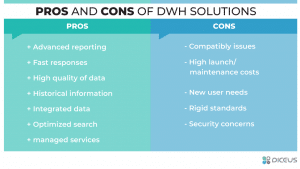 Choosing Between Off-the-Shelf and Custom Data Warehouse Solutions