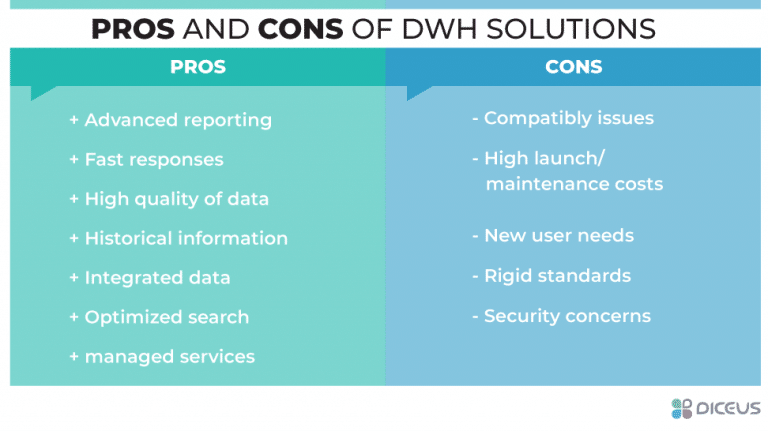 Choosing Between Off-the-Shelf and Custom Data Warehouse Solutions