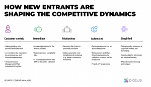 Oracle FLEXCUBE Core Banking System Benefits and Features