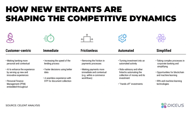 Oracle Flexcube Core Banking System Benefits And Features