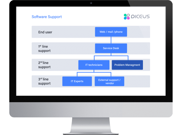 Software Support Services - IT Maintenance and Support 🥇 Diceus