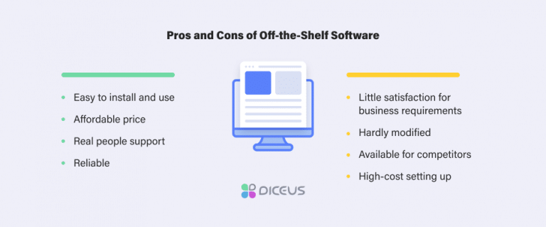 Off the shelf software and Custom Software - what Is the Main ...