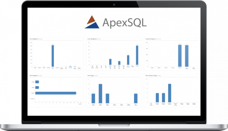 Aggregated Reports for ApexSQL