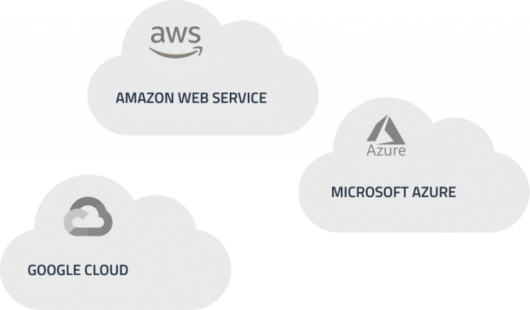 Cloud Computing Consulting Services | DICEUS