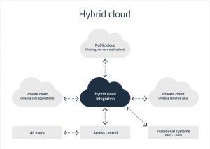 Cloud Deployment Models: Main Types and Detailed Comparison