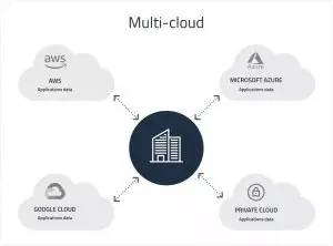 Cloud Deployment Models: Overview & Comparison