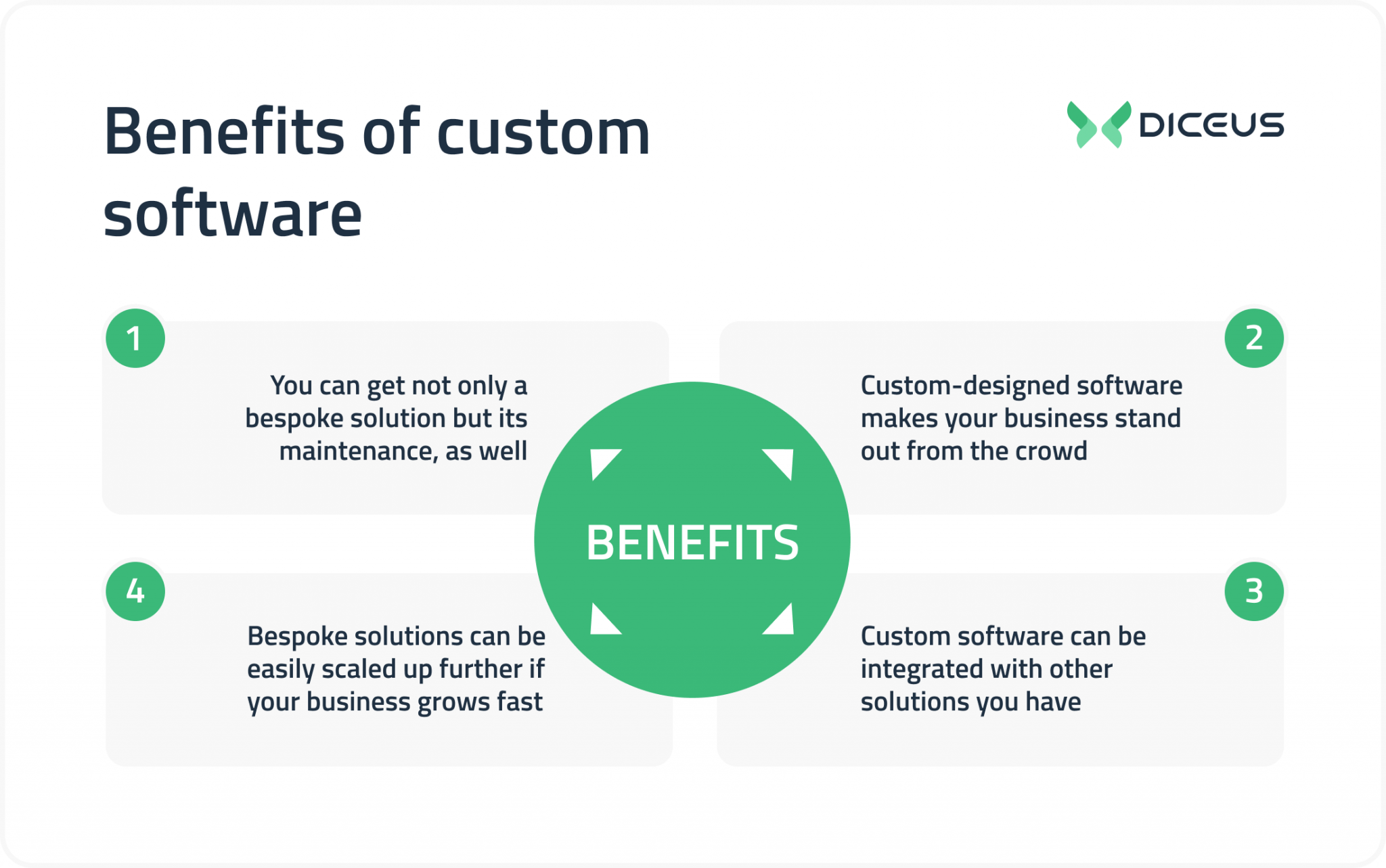 Software Engineering Best Practices (2022) | DICEUS