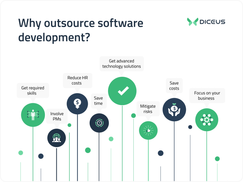 10 Best Countries to Outsource Software Development (2022)
