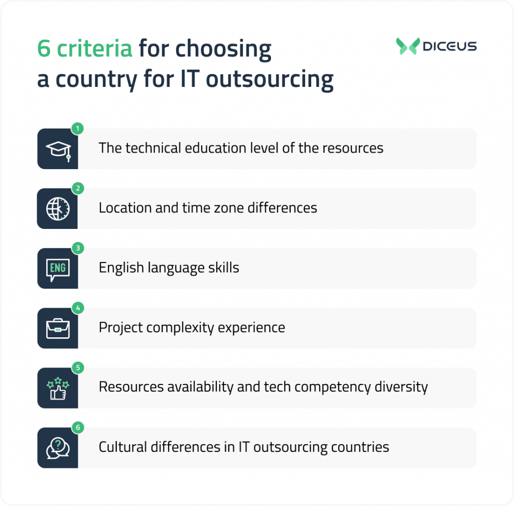 10 Best Countries to Outsource Software Development (2022)