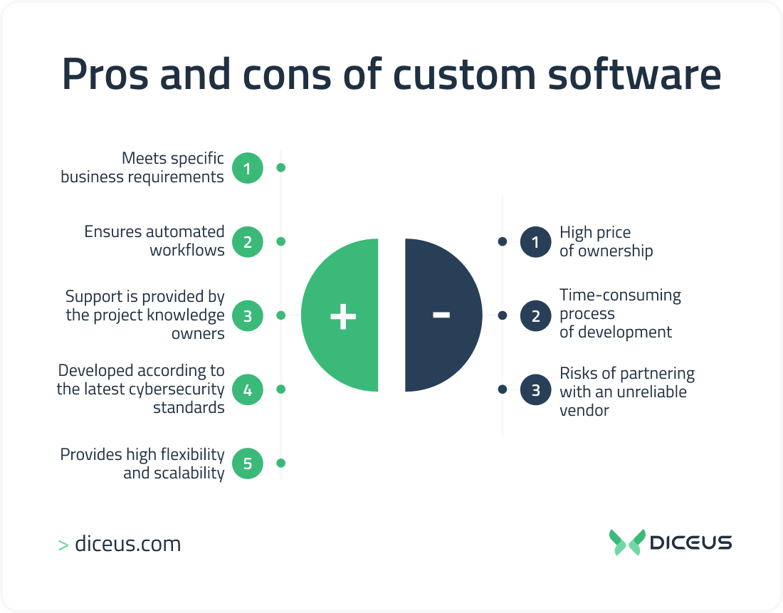 Custom Software Vs Off the Shelf Software DICEUS Custom Software Vs Off the Shelf Software DICEUS