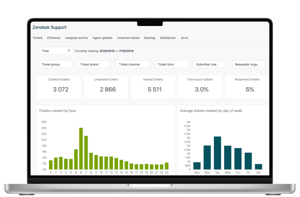 Outsourced Help Desk for MSP — DICEUS