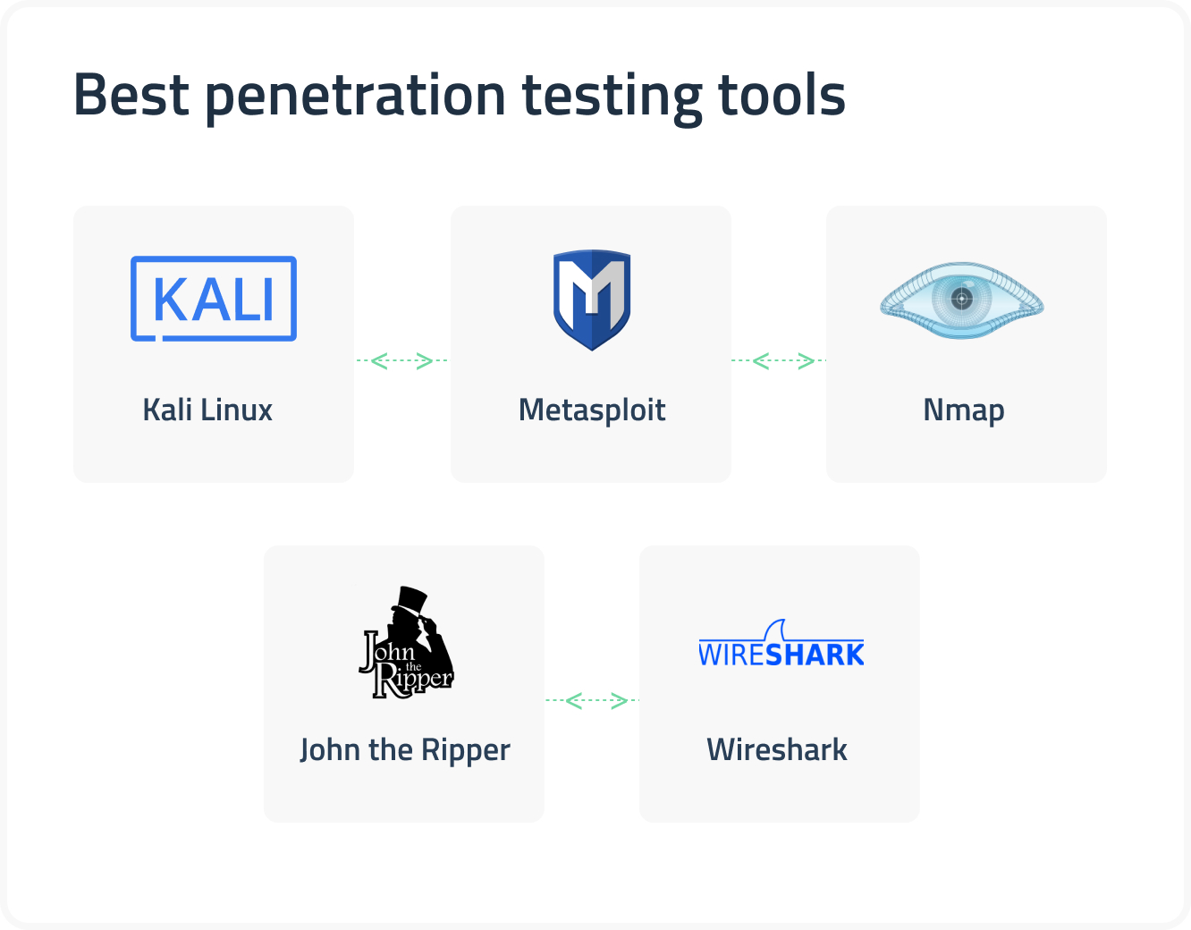The Best Penetration Testing Tools 2025-2026: a Complete Guide