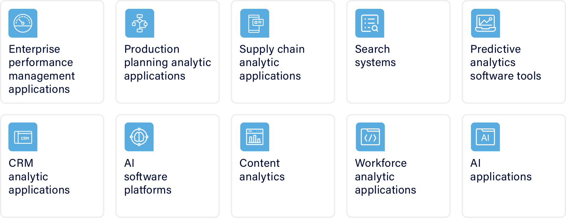 AI Banking Software Development Services | DICEUS
