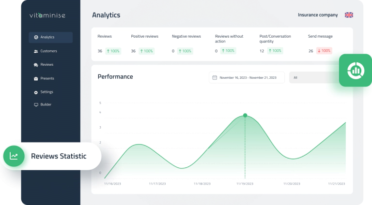 Custom Insurance Data Analytics Software Development | DICEUS