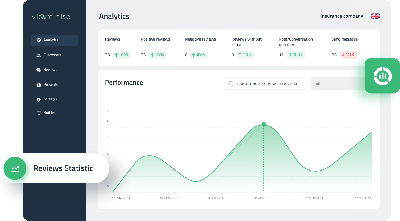 Custom Insurance Data Analytics Software Development | DICEUS