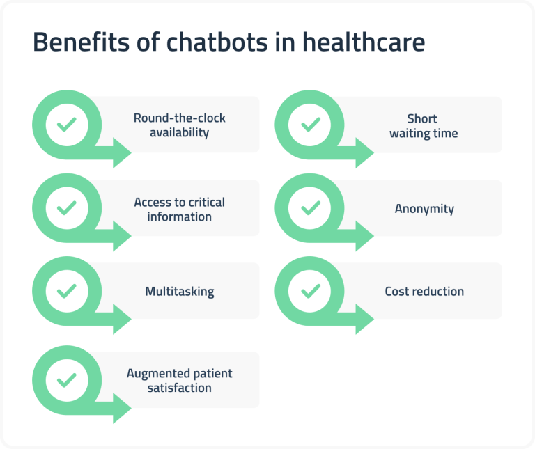 Chatbots in Healthcare Industry: Features and Benefits | DICEUS
