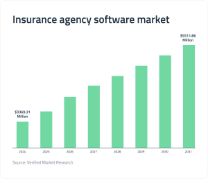 Best Insurance Software in 2025: Actual List | DICEUS