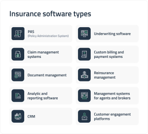 Best Insurance Software in 2025: Actual List | DICEUS