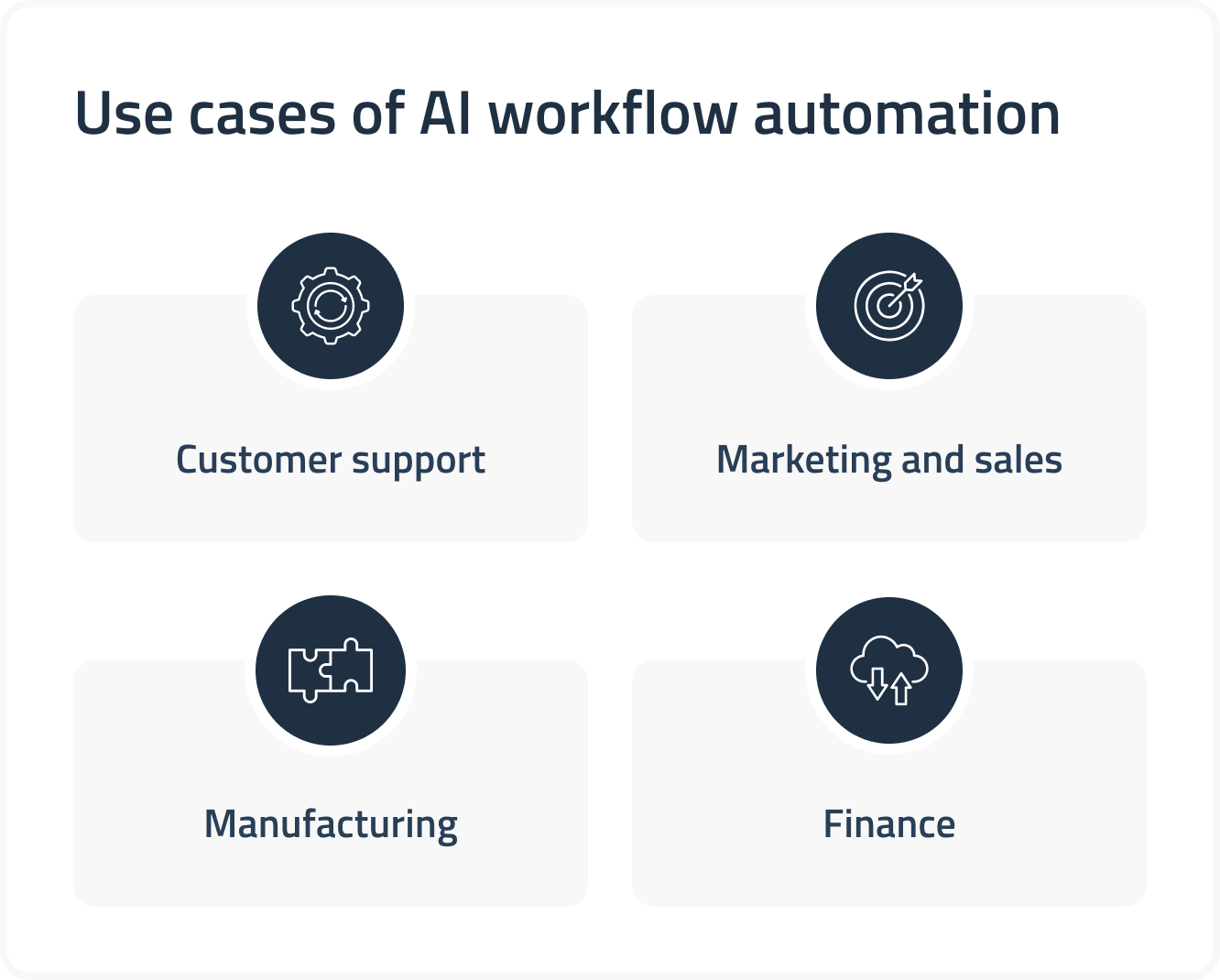 AI Workflow Automation: What It Is and How It Works | DICEUS