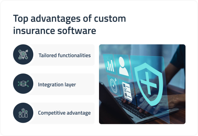 Best Insurance Software in 2025: Actual List | DICEUS